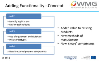 Polymer innovation presentation | PDF