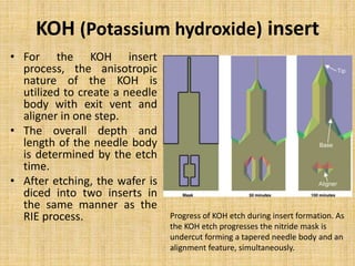 Polymer investment molding modified | PPTX