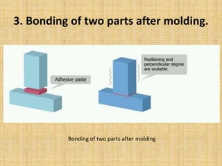 Polymer investment molding modified | PPTX
