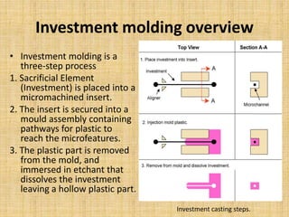Polymer investment molding modified | PPTX