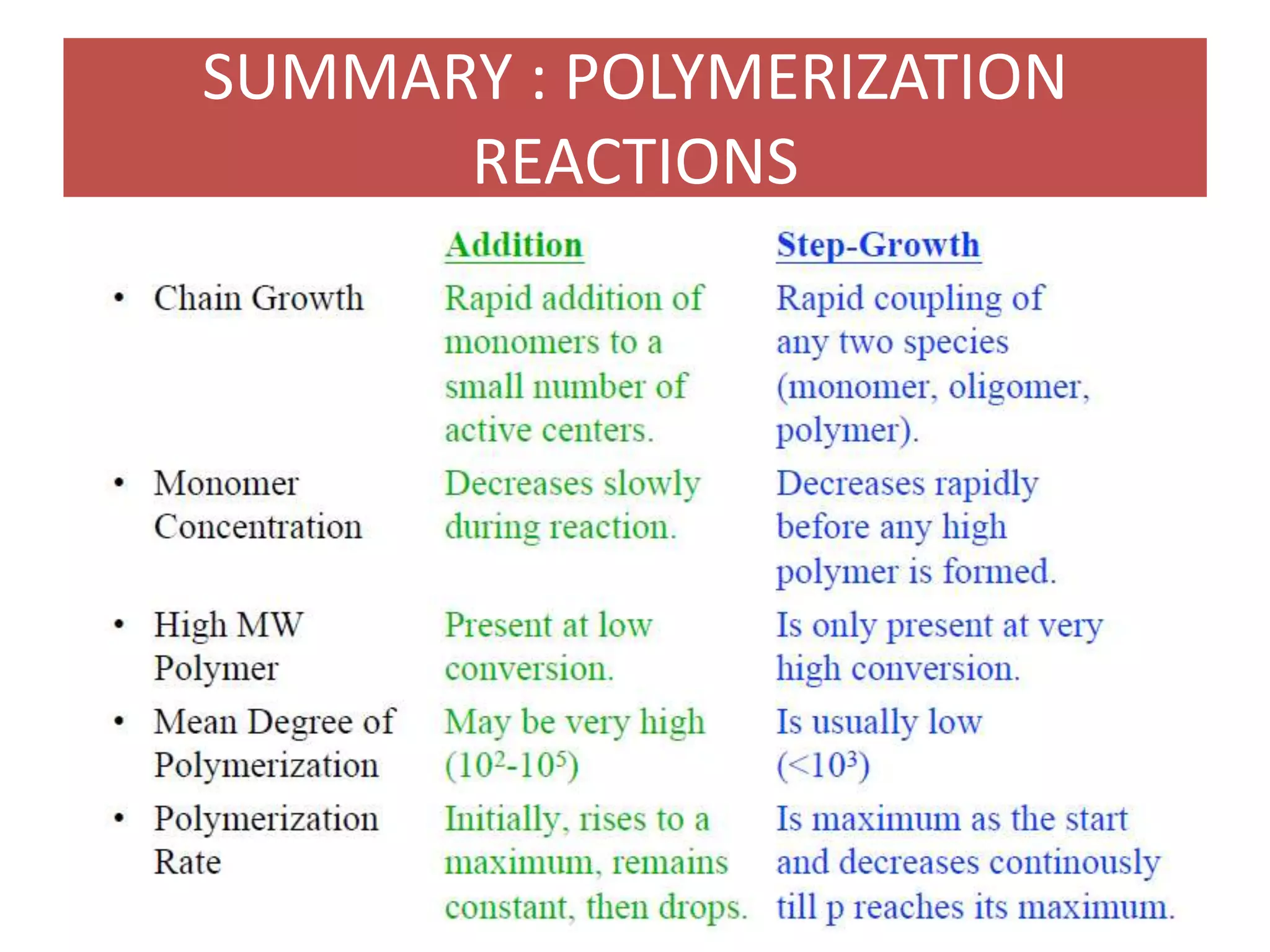 Polymers | PPTX