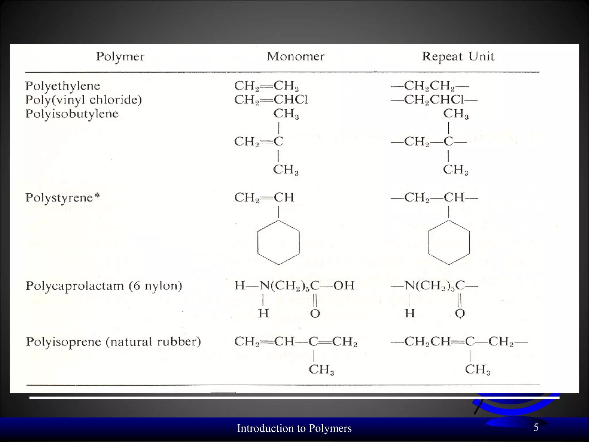 Polymerization | PPT