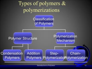 Polymerization | PPT