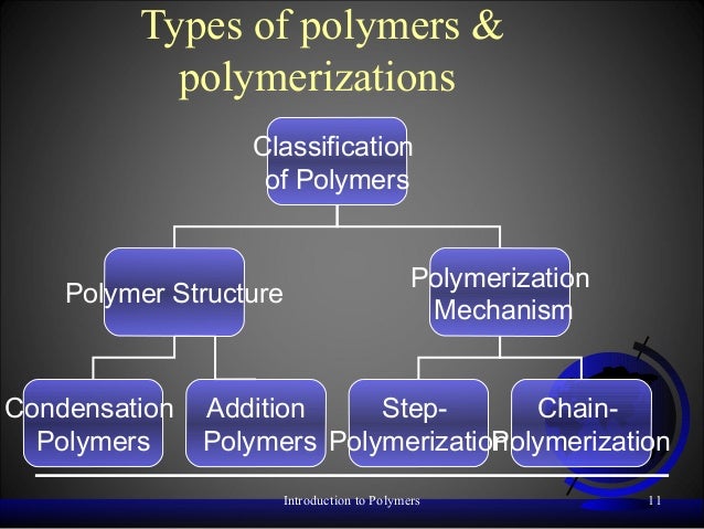 Polymerization