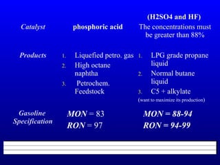Polymerization of gasoline | PPT