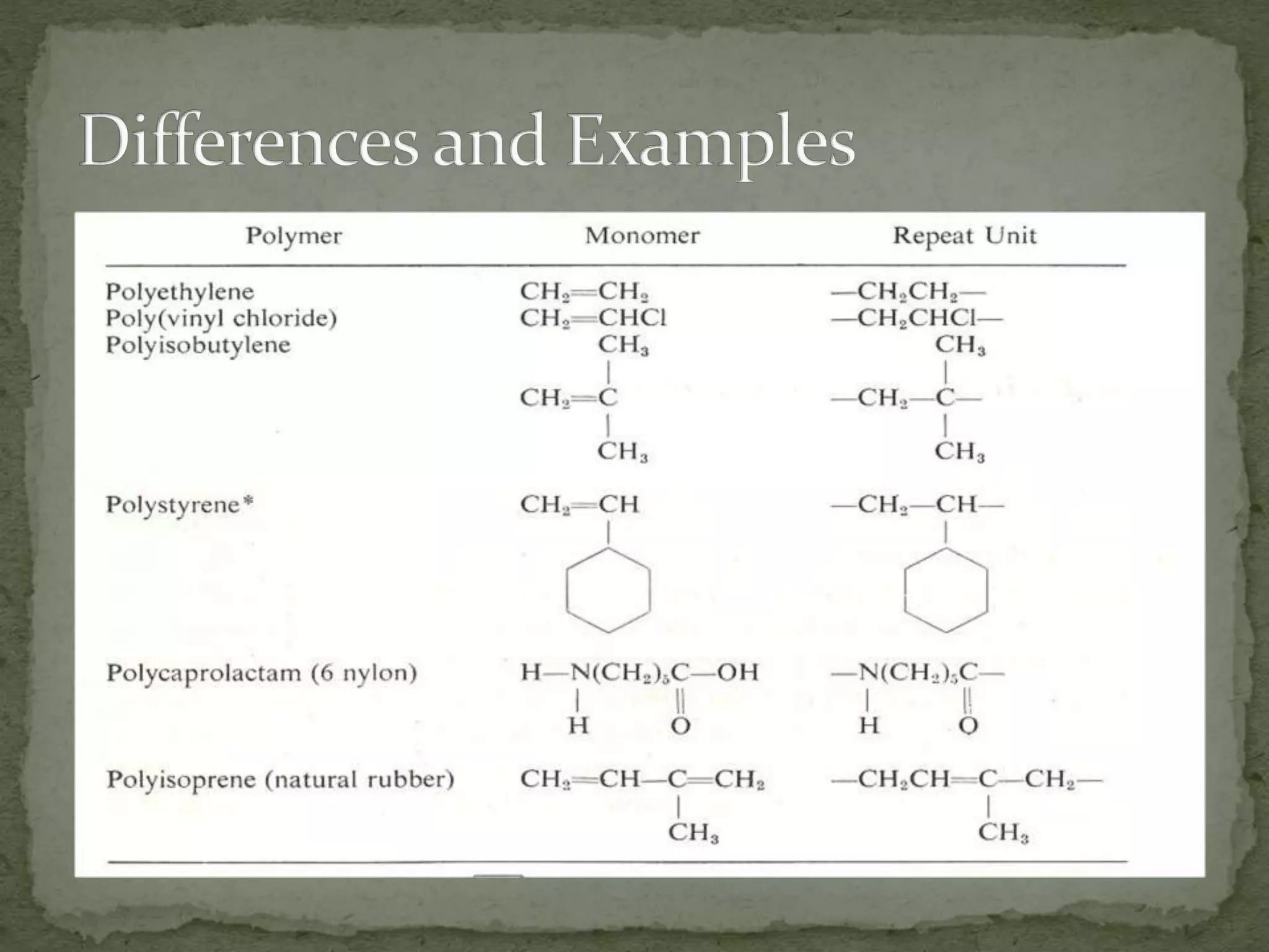 Polymerization processes and its industrial applications 23456789 | PPT