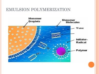 Polymerization techniques | PPT