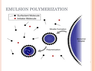 Polymerization techniques | PPT
