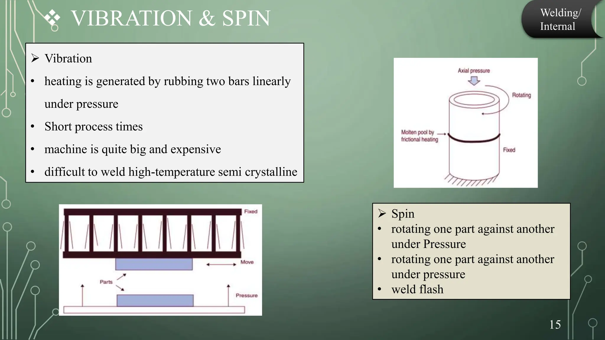 Polymer - Polymer and Polymer - Metal Jointing Methods.pptx