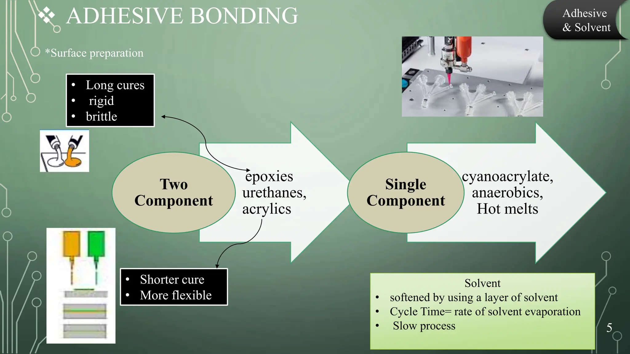 Polymer - Polymer and Polymer - Metal Jointing Methods.pptx