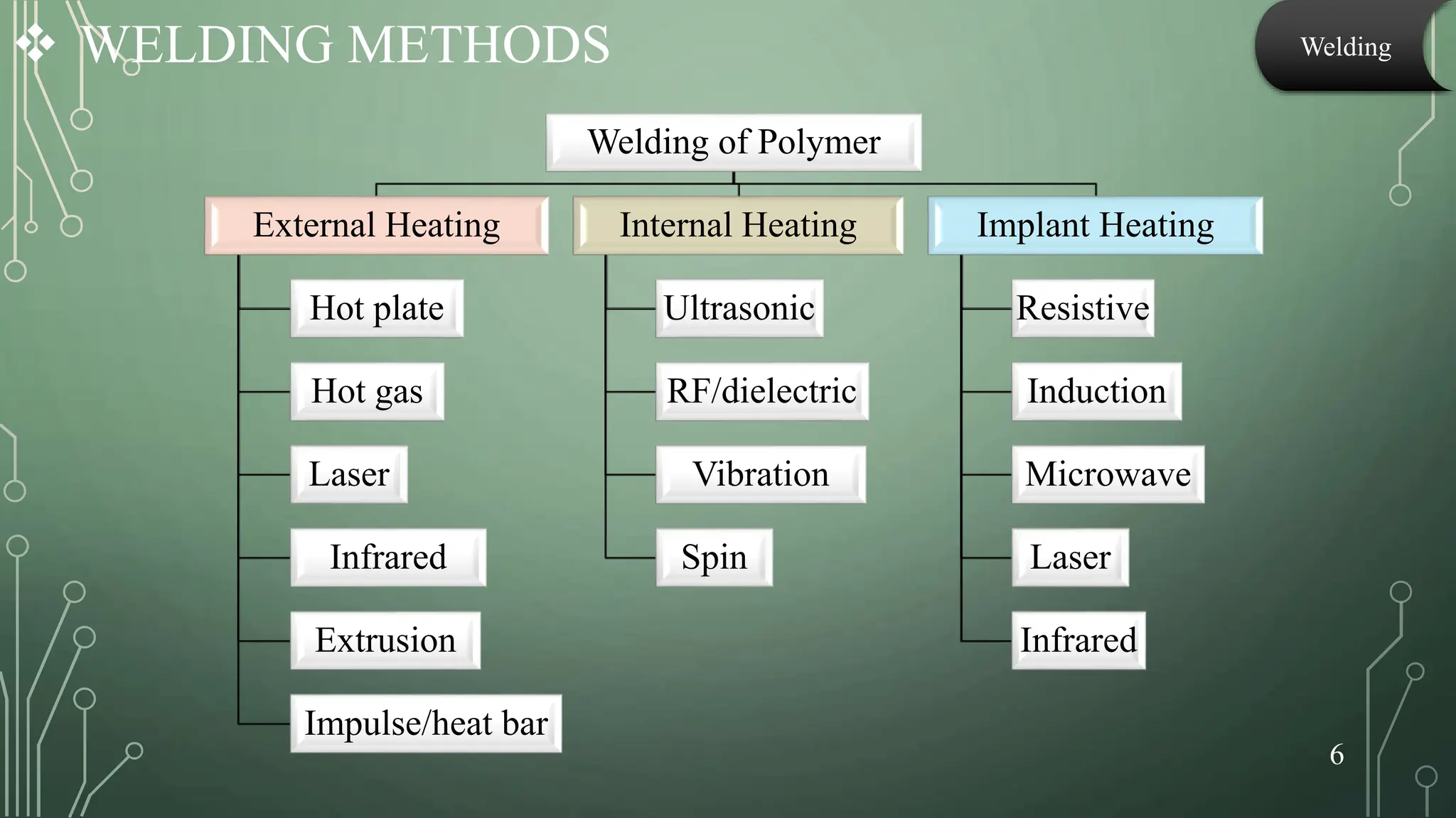 Polymer - Polymer and Polymer - Metal Jointing Methods.pptx