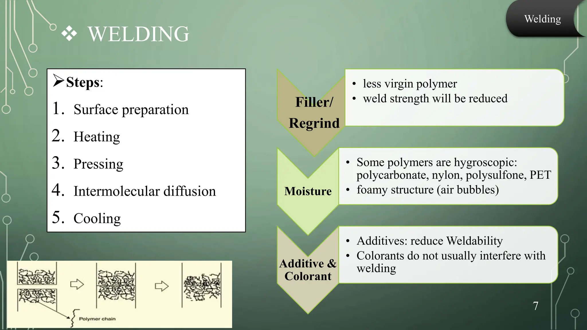 Polymer - Polymer and Polymer - Metal Jointing Methods.pptx