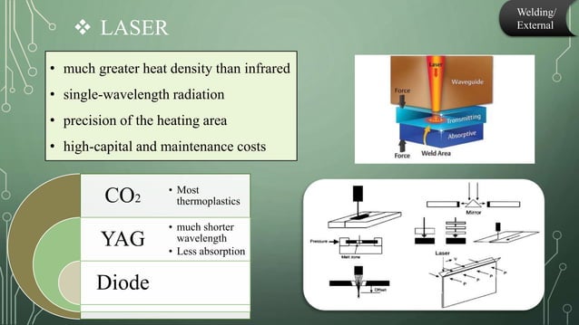Polymer - Polymer and Polymer - Metal Jointing Methods.pptx