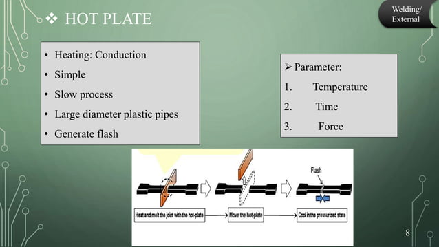 Polymer - Polymer and Polymer - Metal Jointing Methods.pptx