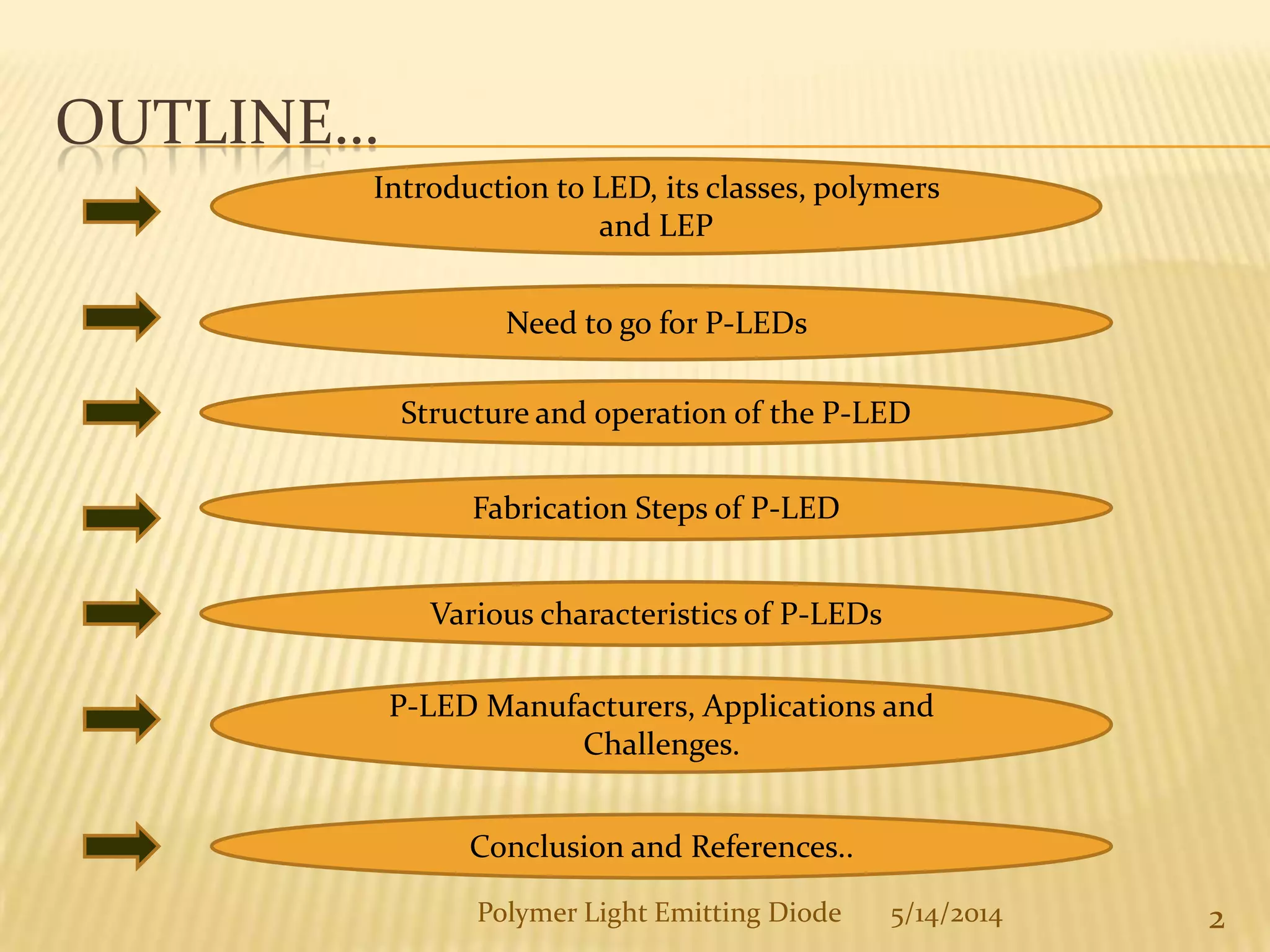 Polymer Light Emitting Diode | PPTX