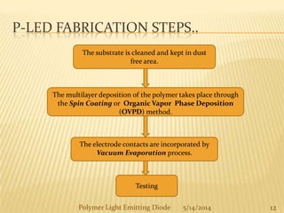 Polymer Light Emitting Diode | PPTX