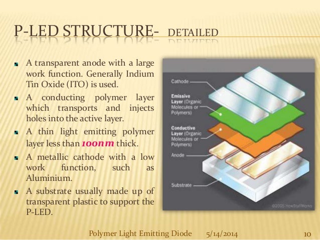 Polymer Light Emitting Diode