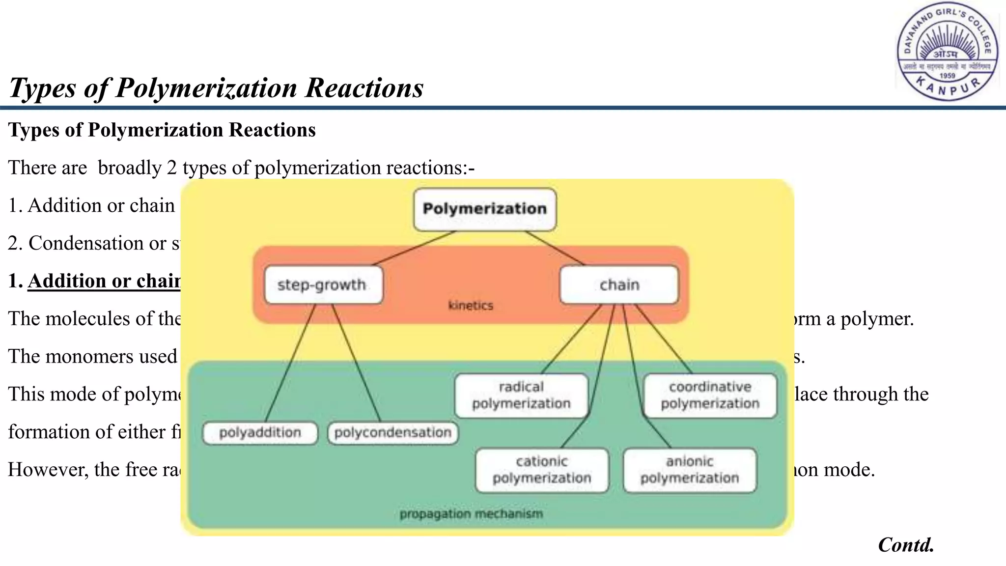 Polymer M.Sc. Final presented by Dr. Sonia Rani.pptx | Chemistry | Science