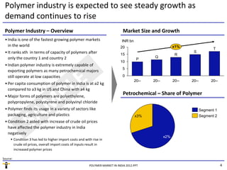 Market Research Report :Polymer Market in India 2012 | PDF
