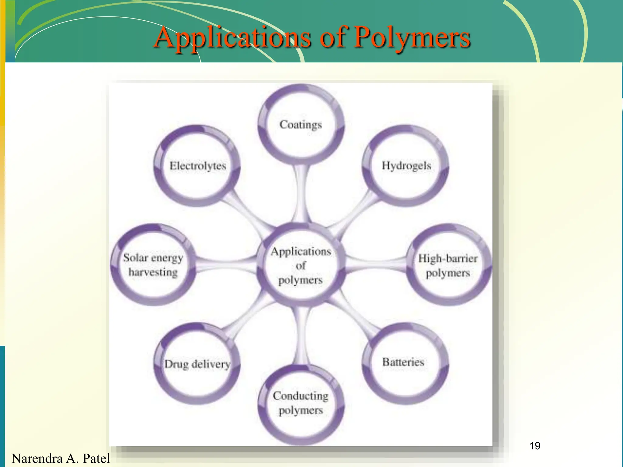 Polymer Material_Narendra.ppt
