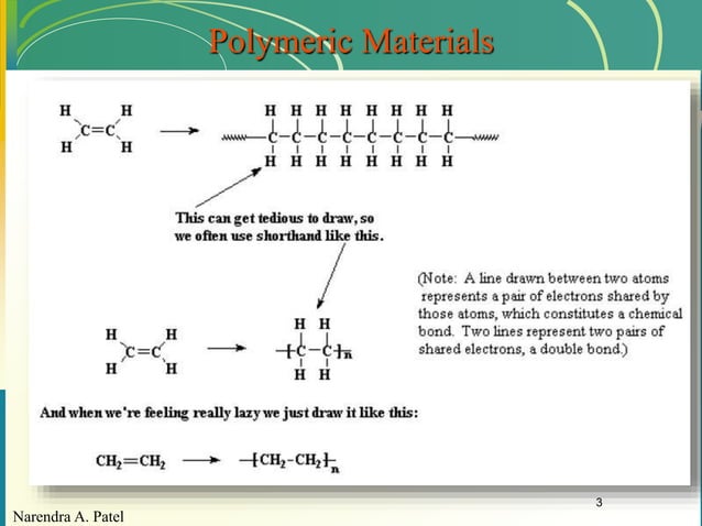 Polymer Material_Narendra.ppt