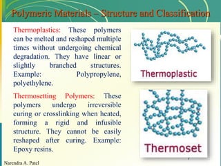 Polymer Material_Narendra.ppt