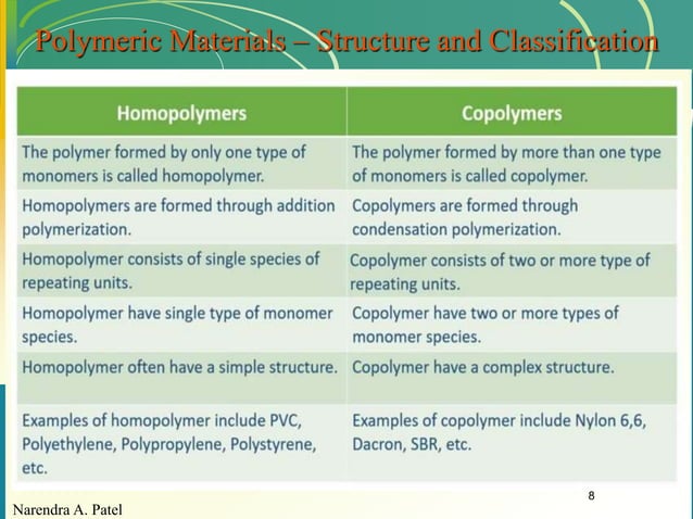 Polymer Material_Narendra.ppt