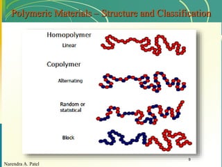 Polymer Material_Narendra.ppt