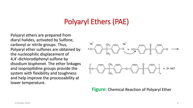 Polymer matrix composite | PPTX