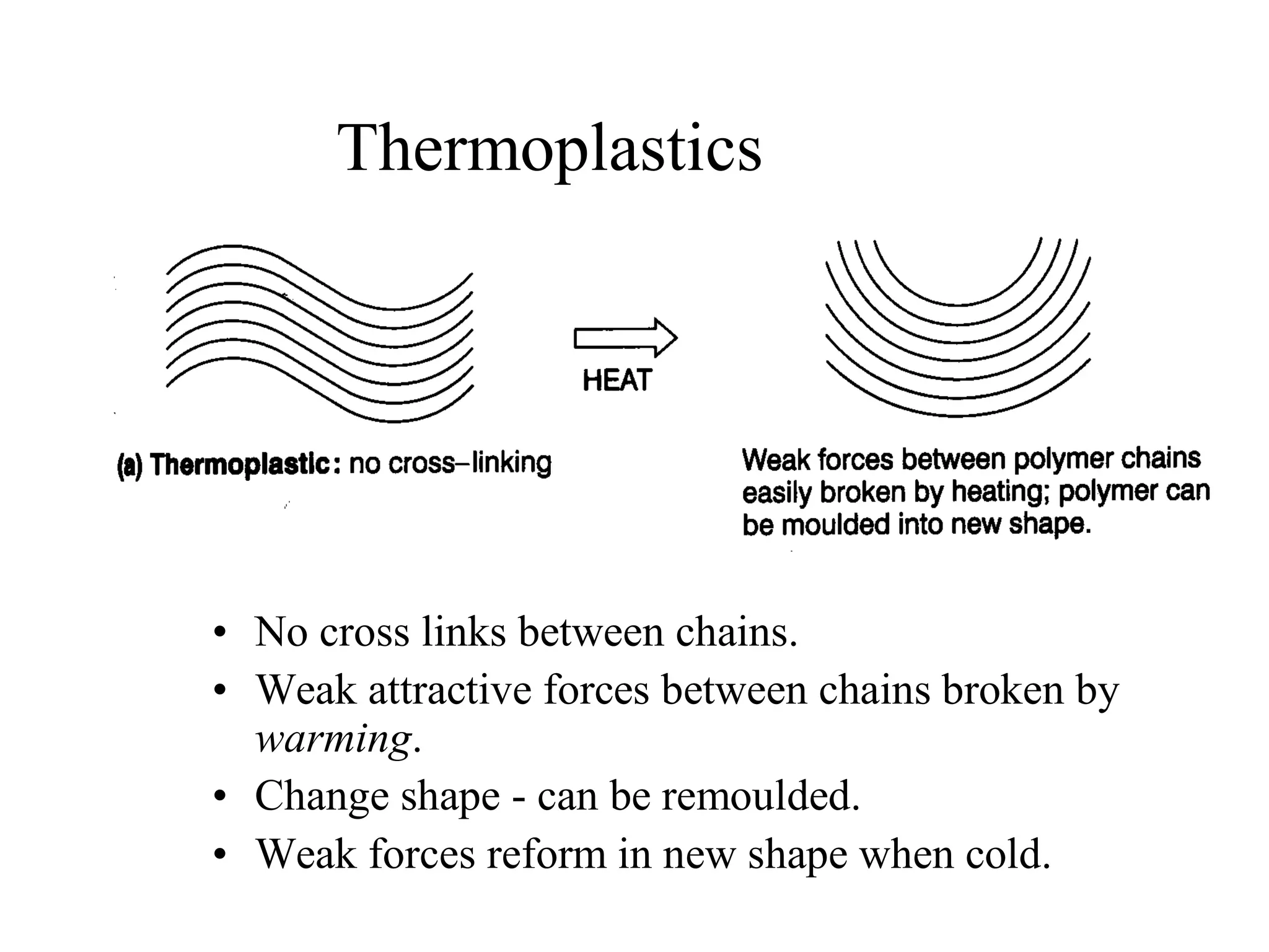 Polymer matrix composites [pmc] | PPT
