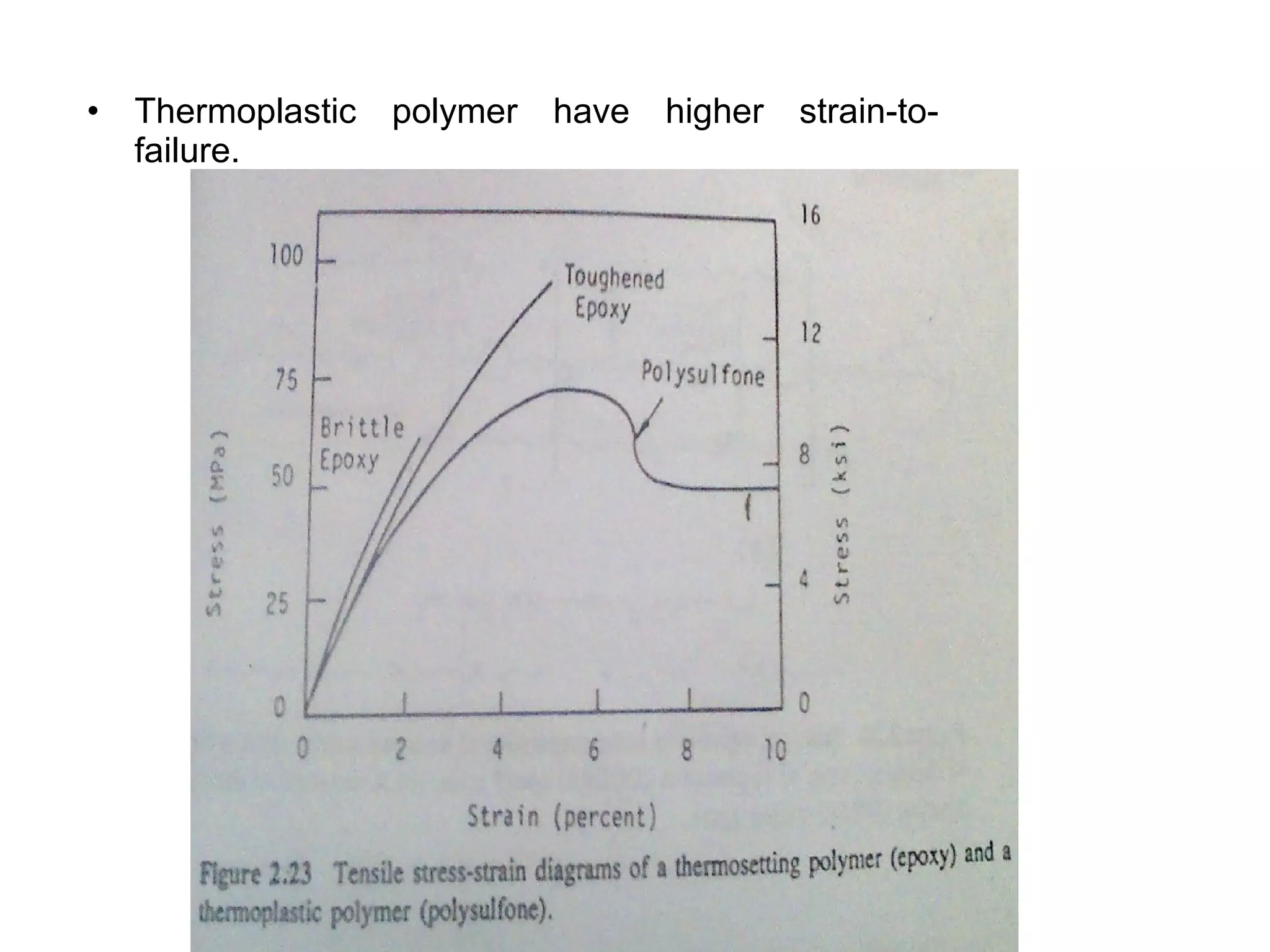 Polymer matrix composites [pmc] | PPT