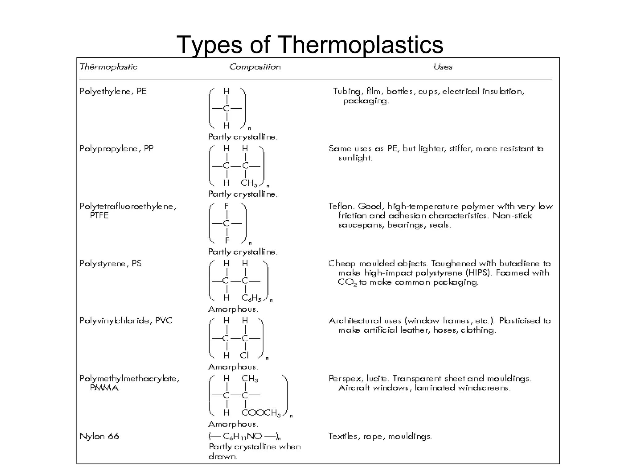 Polymer matrix composites [pmc] | PPT