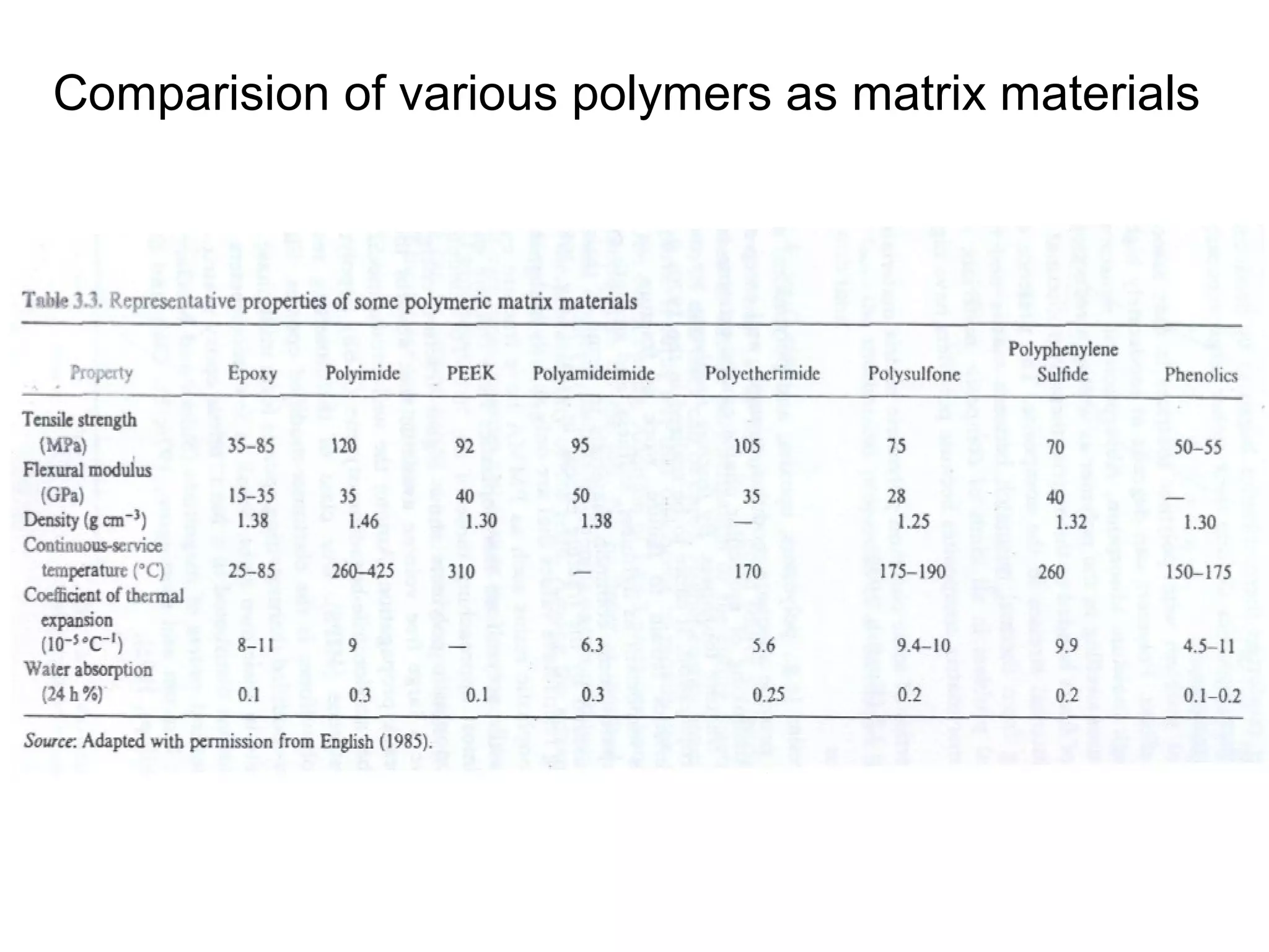 Polymer matrix composites [pmc] | PPT