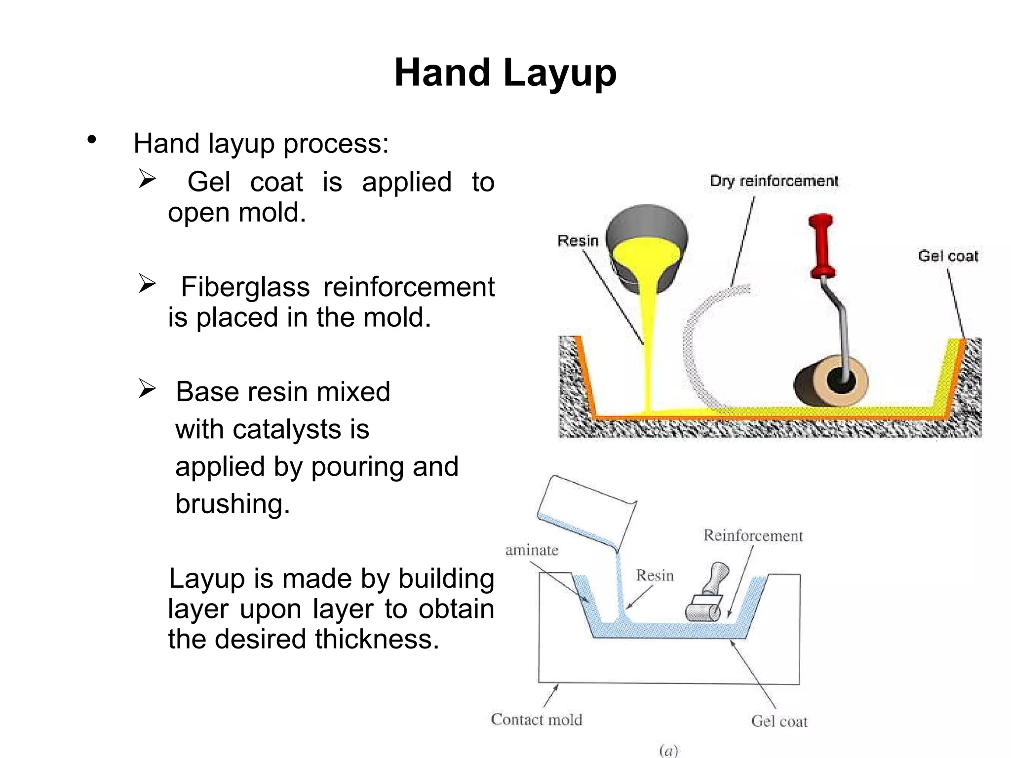 Polymer matrix composites [pmc] | PPT