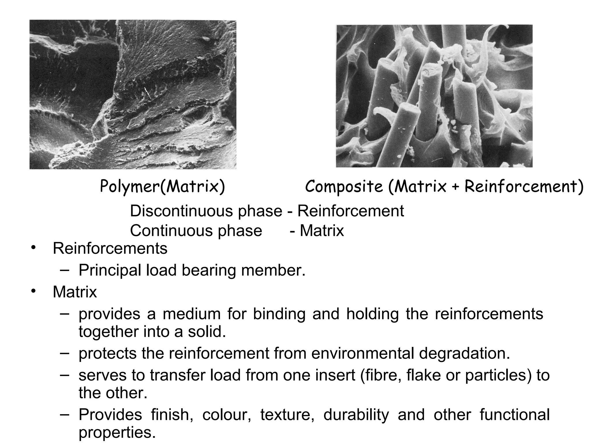 Polymer matrix composites [pmc] | PPT