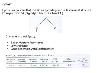 Polymer matrix composites [pmc] | PPT