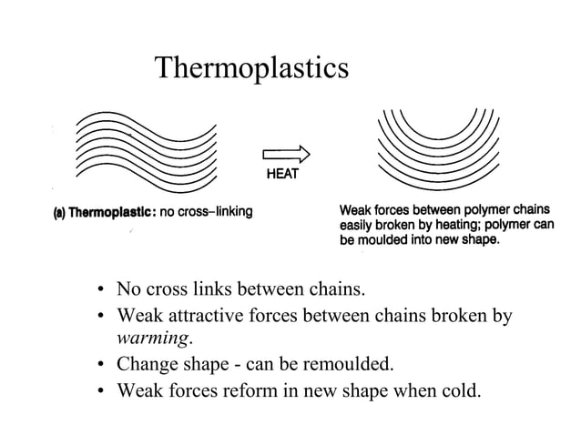 Polymer matrix composites [pmc] | PPT