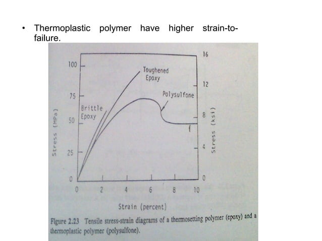 Polymer matrix composites [pmc] | PPT