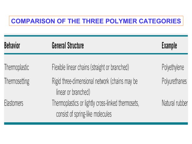 Polymer matrix composites [pmc] | PPT