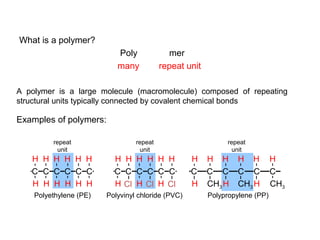 Polymer matrix composites [pmc] | PPT