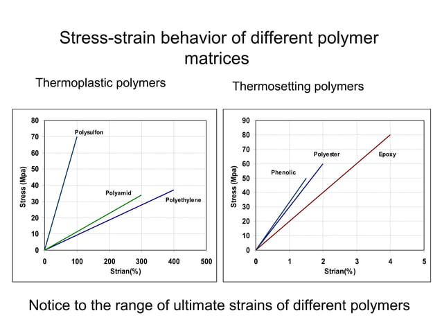 Polymer matrix composites [pmc] | PPT