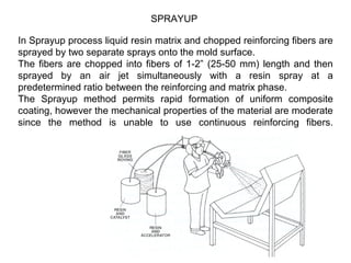 Polymer matrix composites [pmc] | PPT