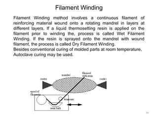 Polymer matrix composites [pmc] | PPT
