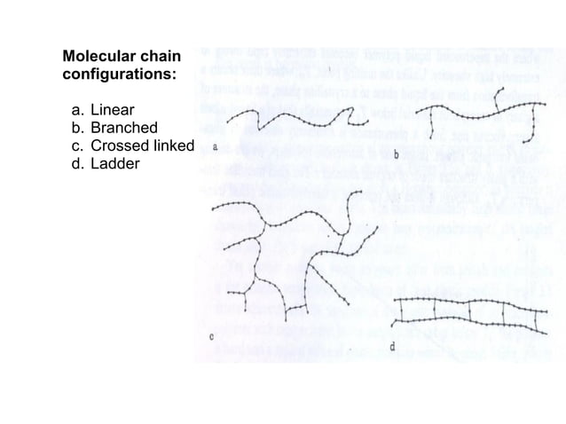 Polymer matrix composites [pmc] | PPT