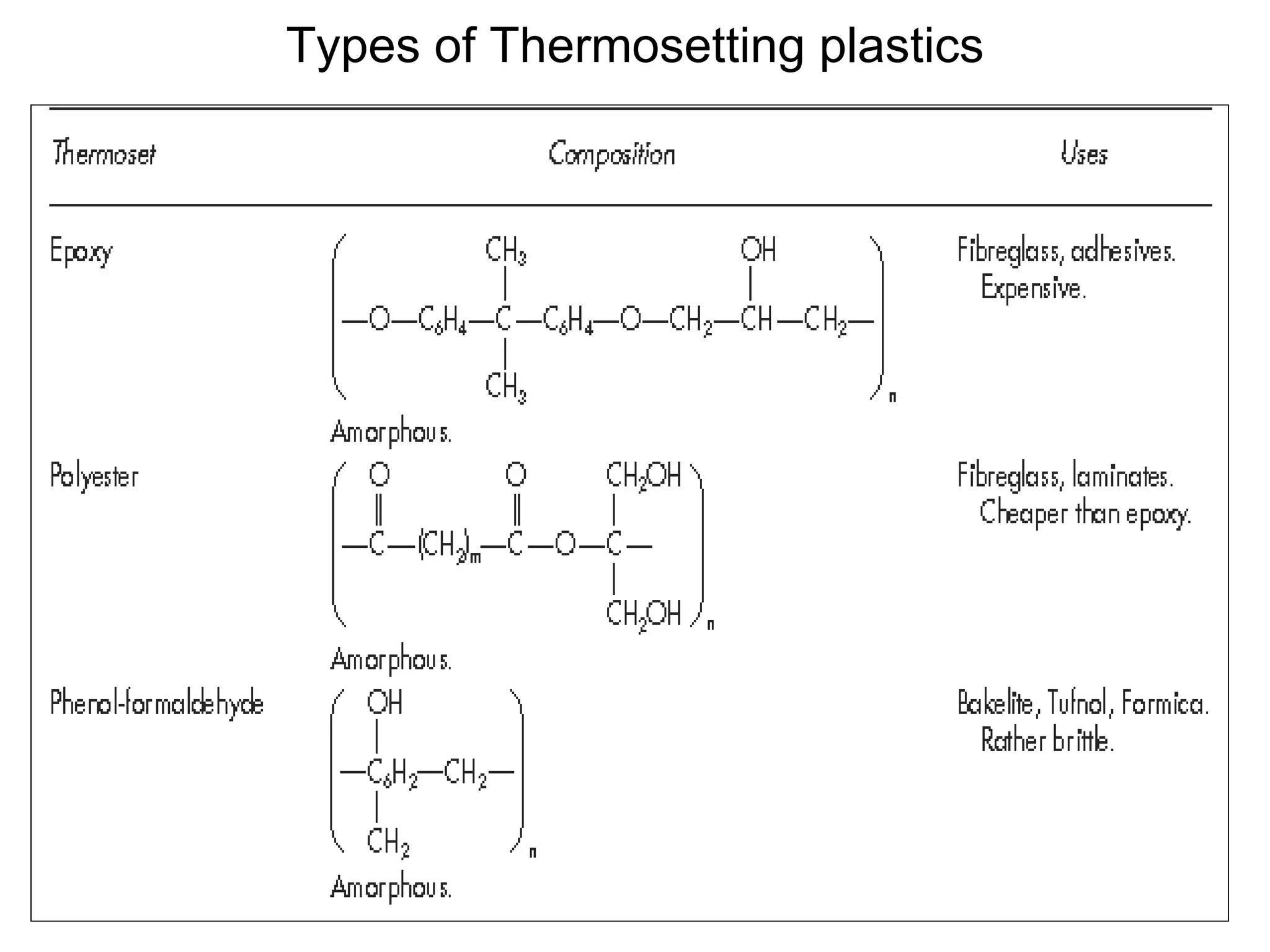 Polymer matrix composites | PPT