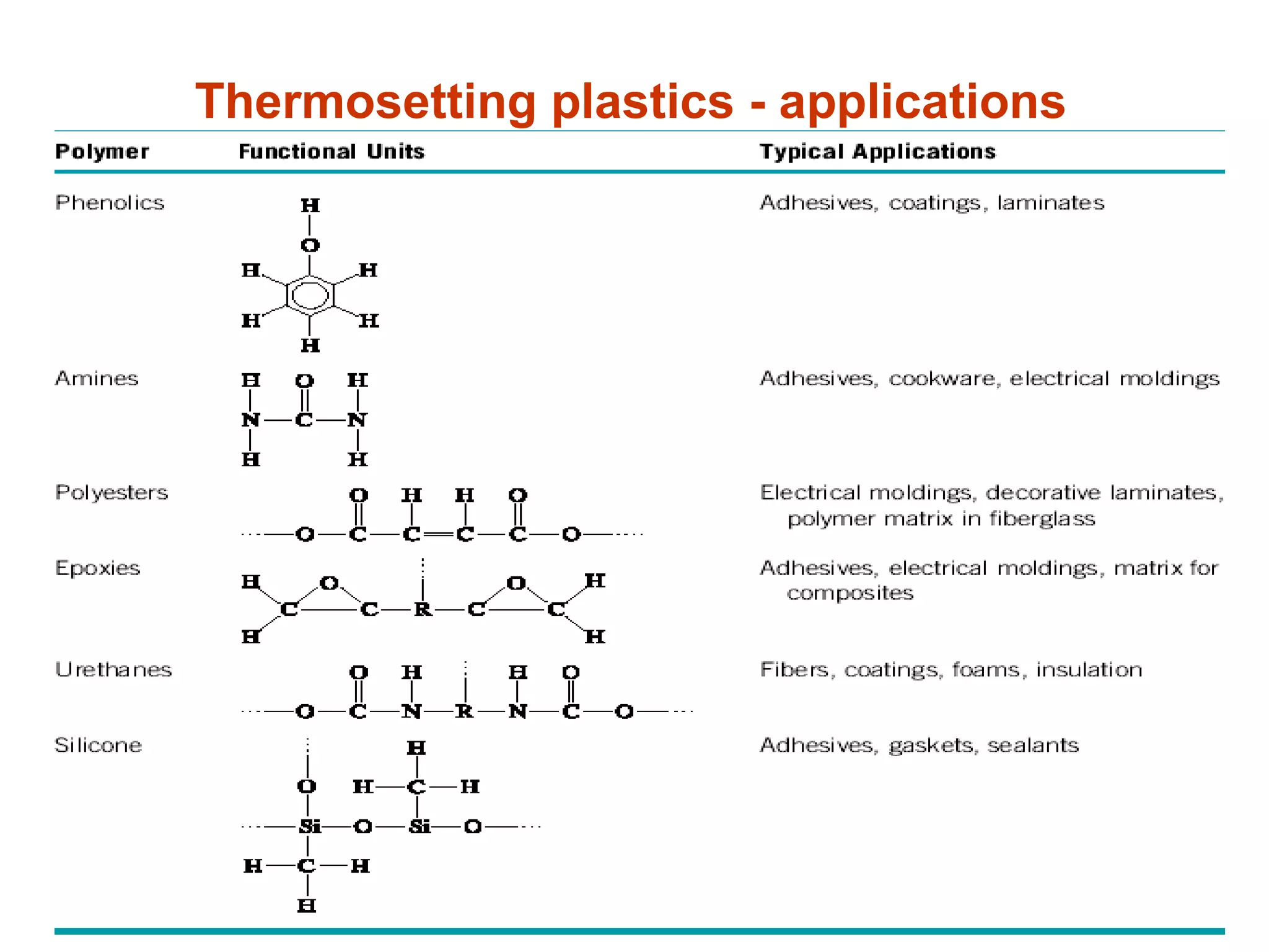 Polymer matrix composites | PPT