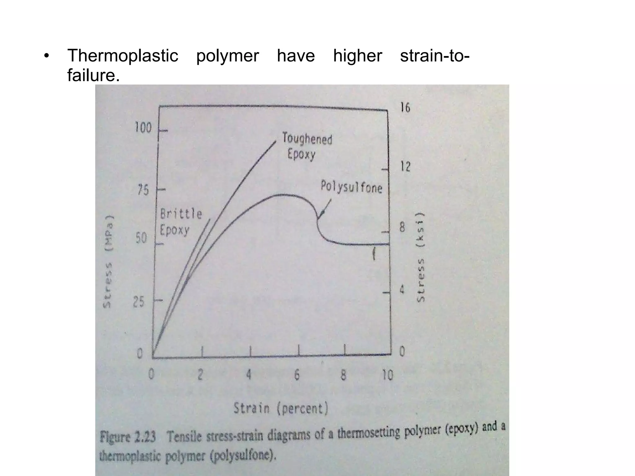 Polymer matrix composites | PPT