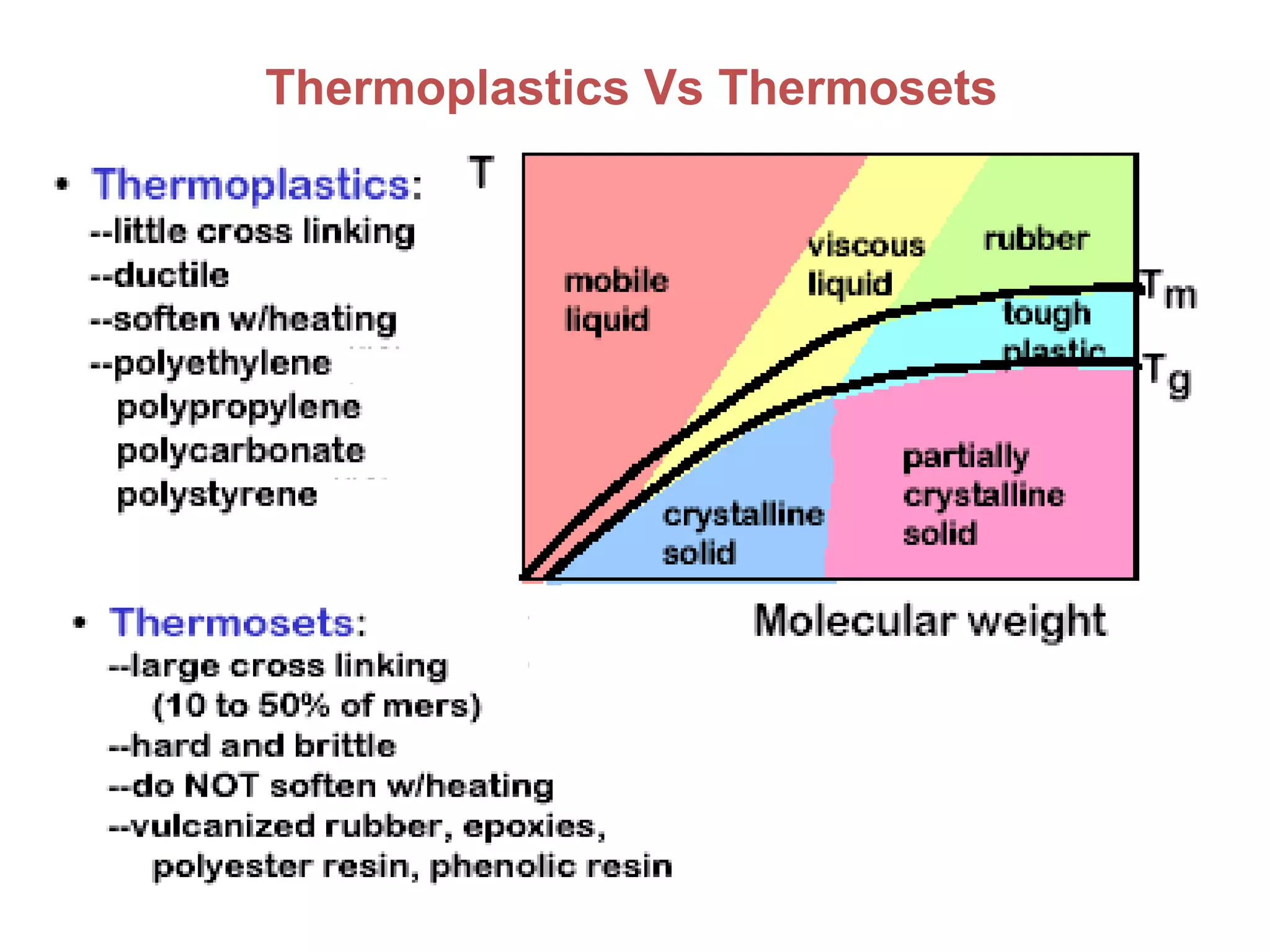 Polymer matrix composites | PPT