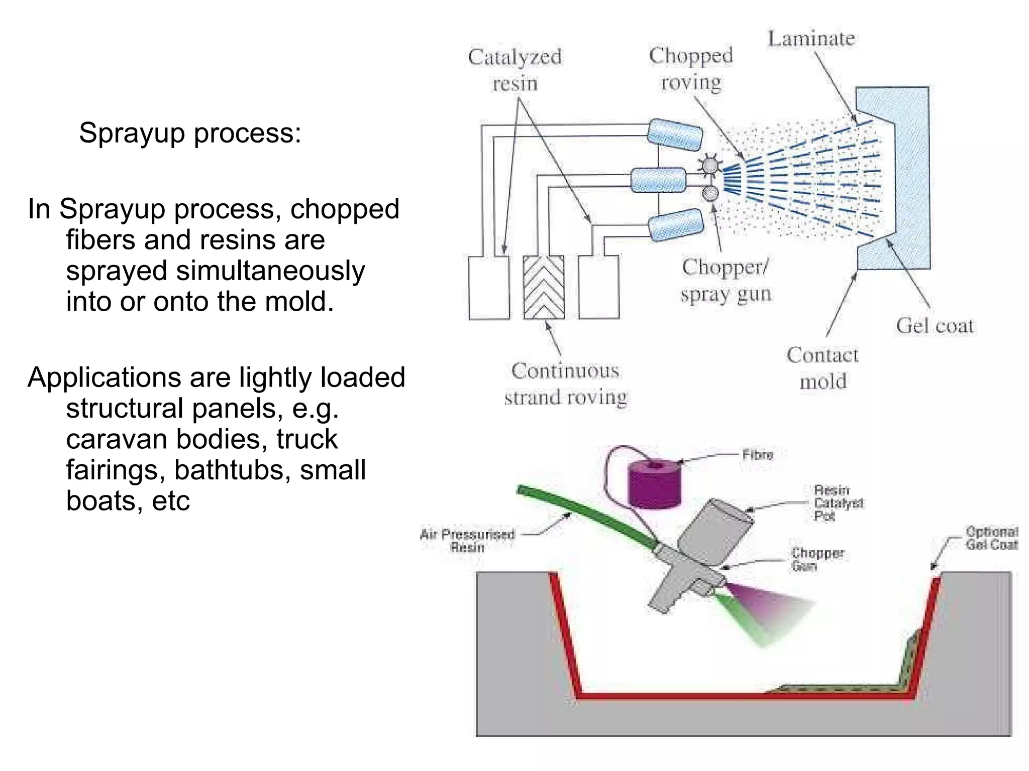 Polymer matrix composites | PPT
