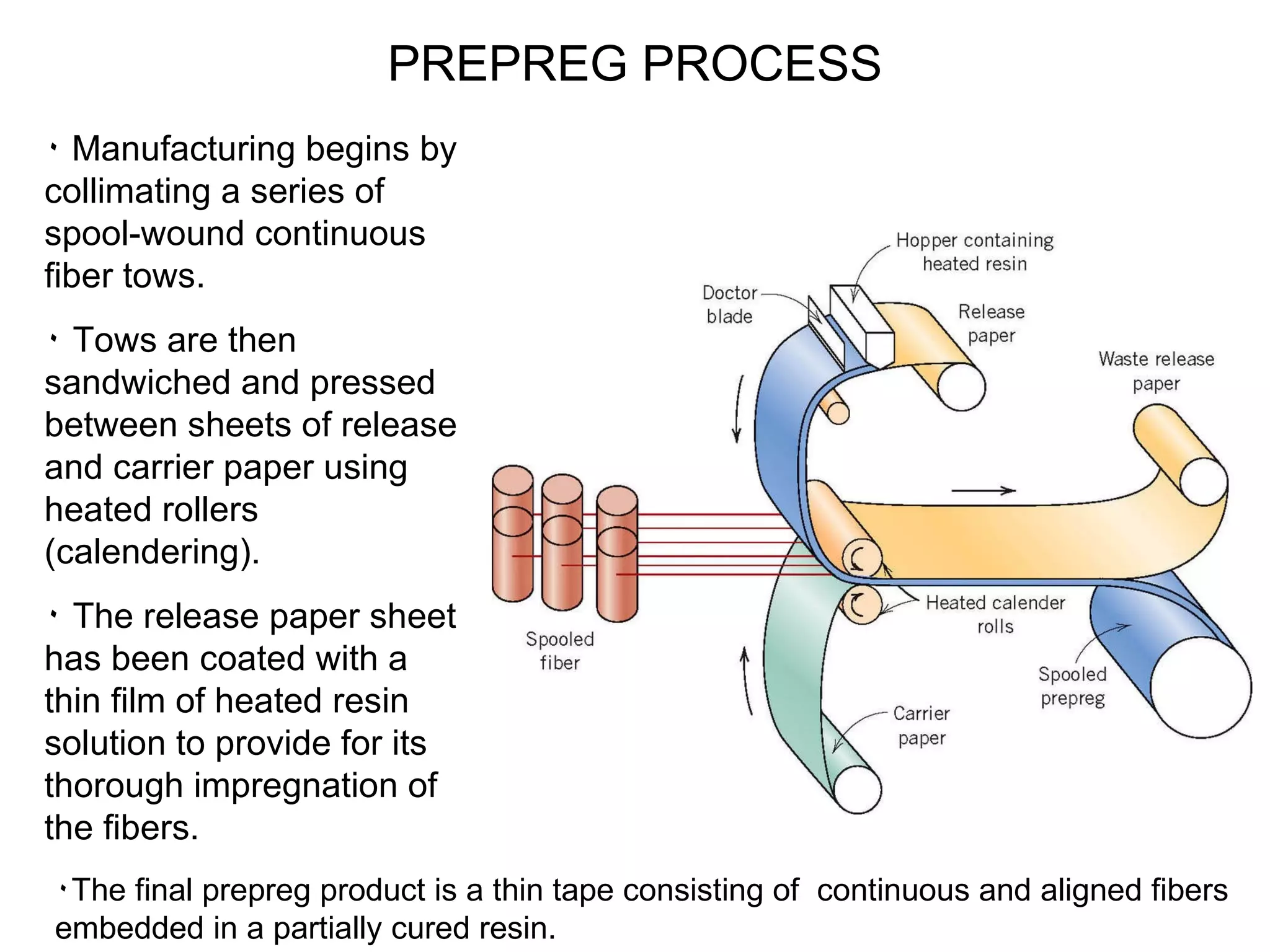 Polymer matrix composites | PPT